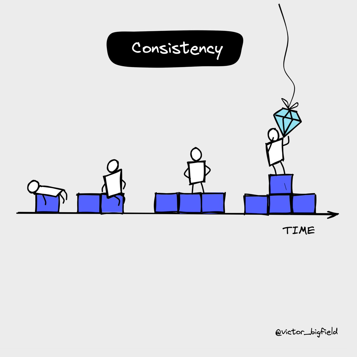 8 visuals that remind me that consistency is the best skill for success ...