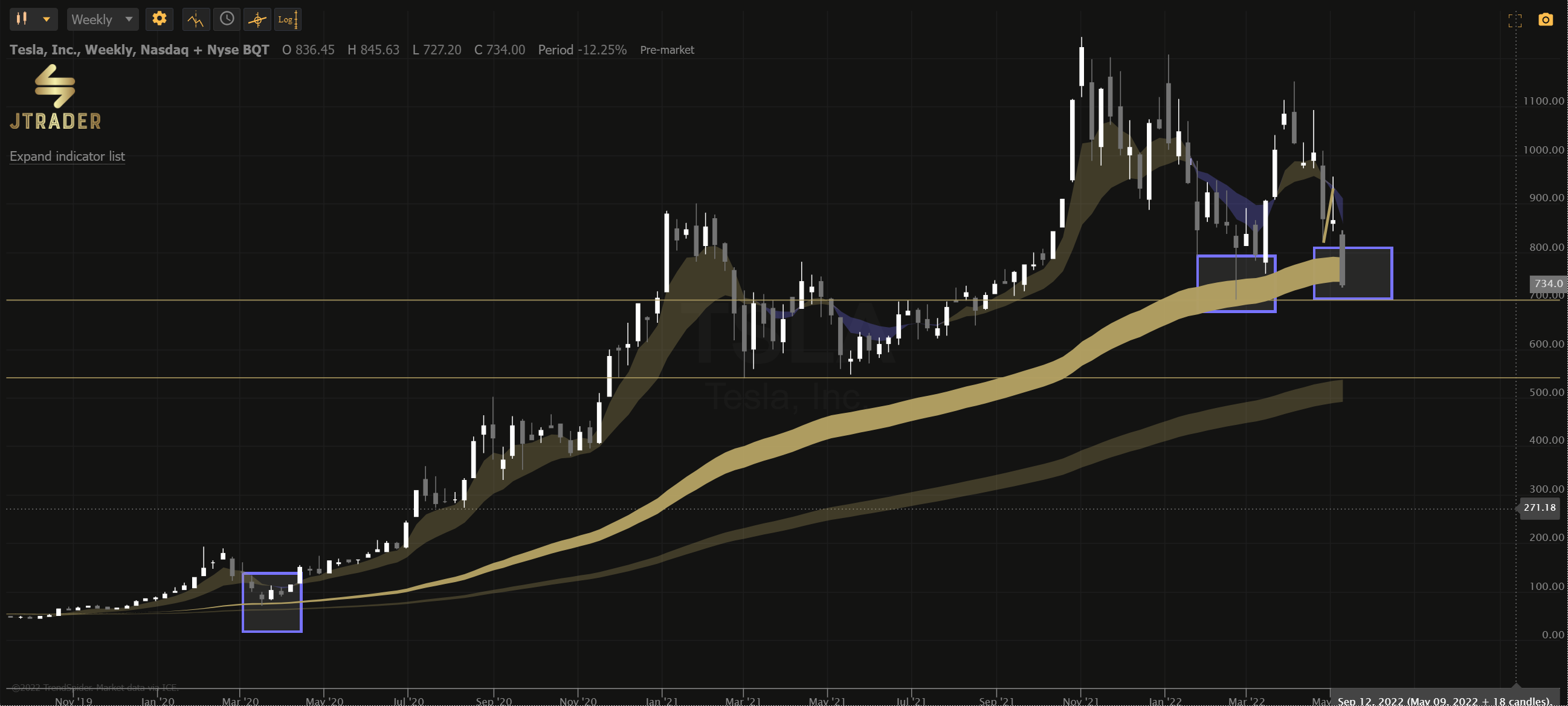MrCMCguy on Twitter: "@jtraderco @TrendSpider 500" / Twitter