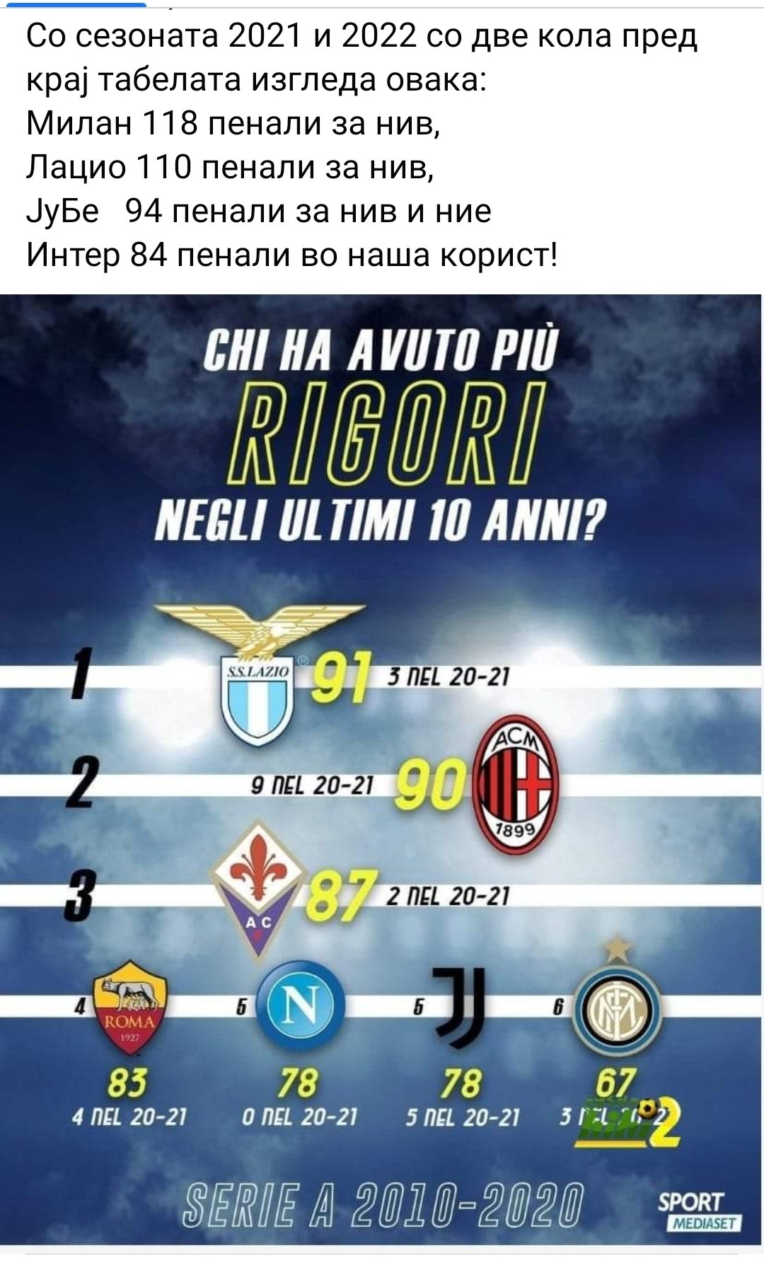 Гоки СНЛ 🇲🇰 On Twitter ИНТЕРесен податок за плачковците од Торино и педерската црвена страна
