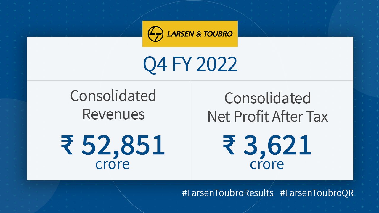 Larsen & Toubro on Twitter: "Larsen & Toubro's Financial Performance for the period ended March ...