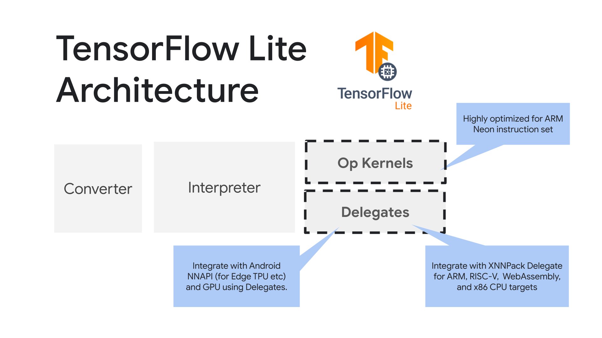 Tensorflow On Twitter Deploy A Custom Ml Model To Mobile 📲 In This