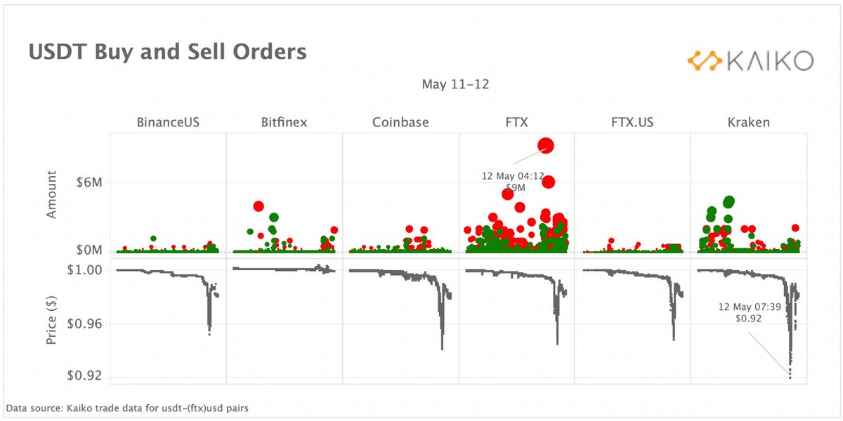 When mapping out each individual buy/sell order, we can observe a ...
