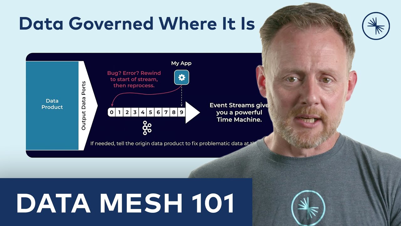 confluent-on-twitter-what-really-is-a-data-mesh-if-you-re-ready-to