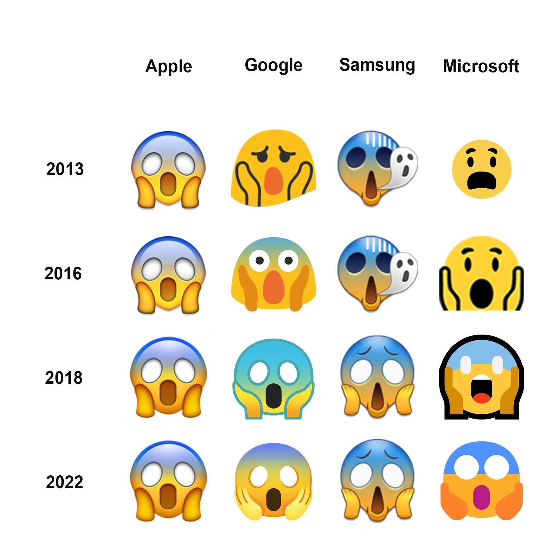 Scared Face Emoji Android
