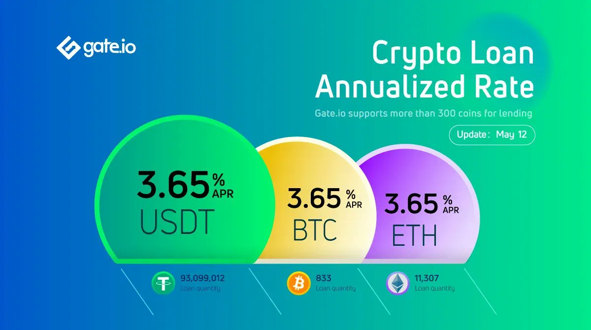 Gate.io on Twitter: " https://t.co/8kWqgEeplL Crypto Loan 🔥#USDT #BTC #ETH 👉https://t.co ...