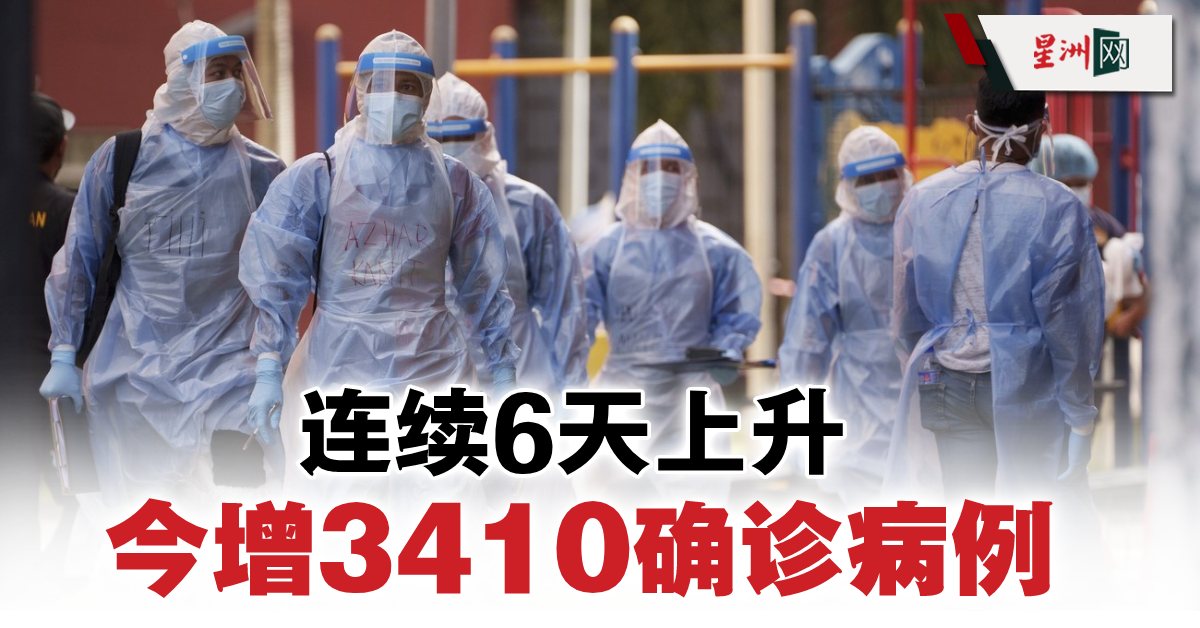 Sin Chew Daily 星洲日報 On Twitter 最高的州属仍是雪兰莪(1691宗) 星洲日报 Sinchew 下载全新