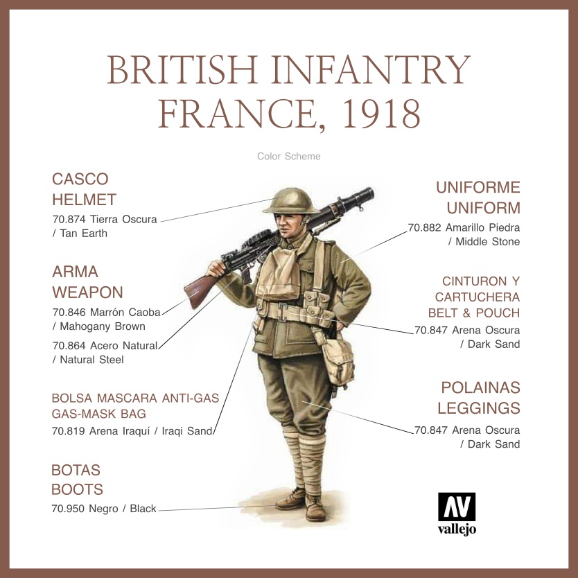 Ww1 British Soldiers In Color