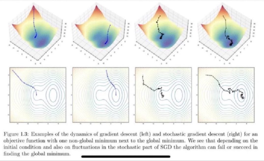 Kirk Borne on Twitter: "[78-page PDF] The Modern #Mathematics of Deep Learning: https://t.co ...