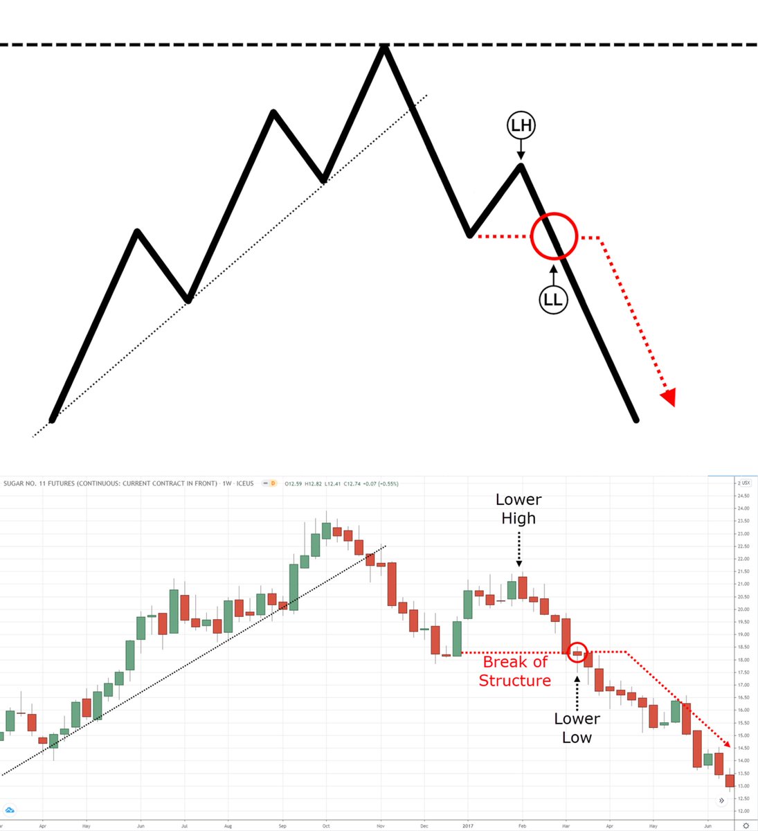 [THREAD] There are hundreds of price patterns out there. But not all of ...