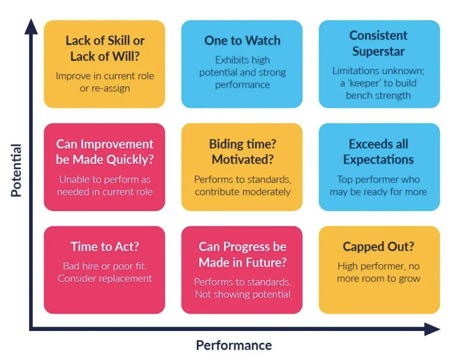Box Grid Model Talent Management PowerPoint Template, 57% OFF Box Grid Model Talent Management PowerPoint Template, 57% OFF