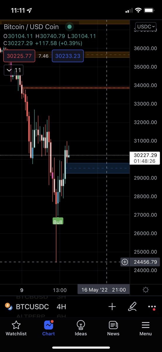1/ NEW $BTC WEEKLY THREAD Looks like we’re going to finished back in this low tf range. Hold ...