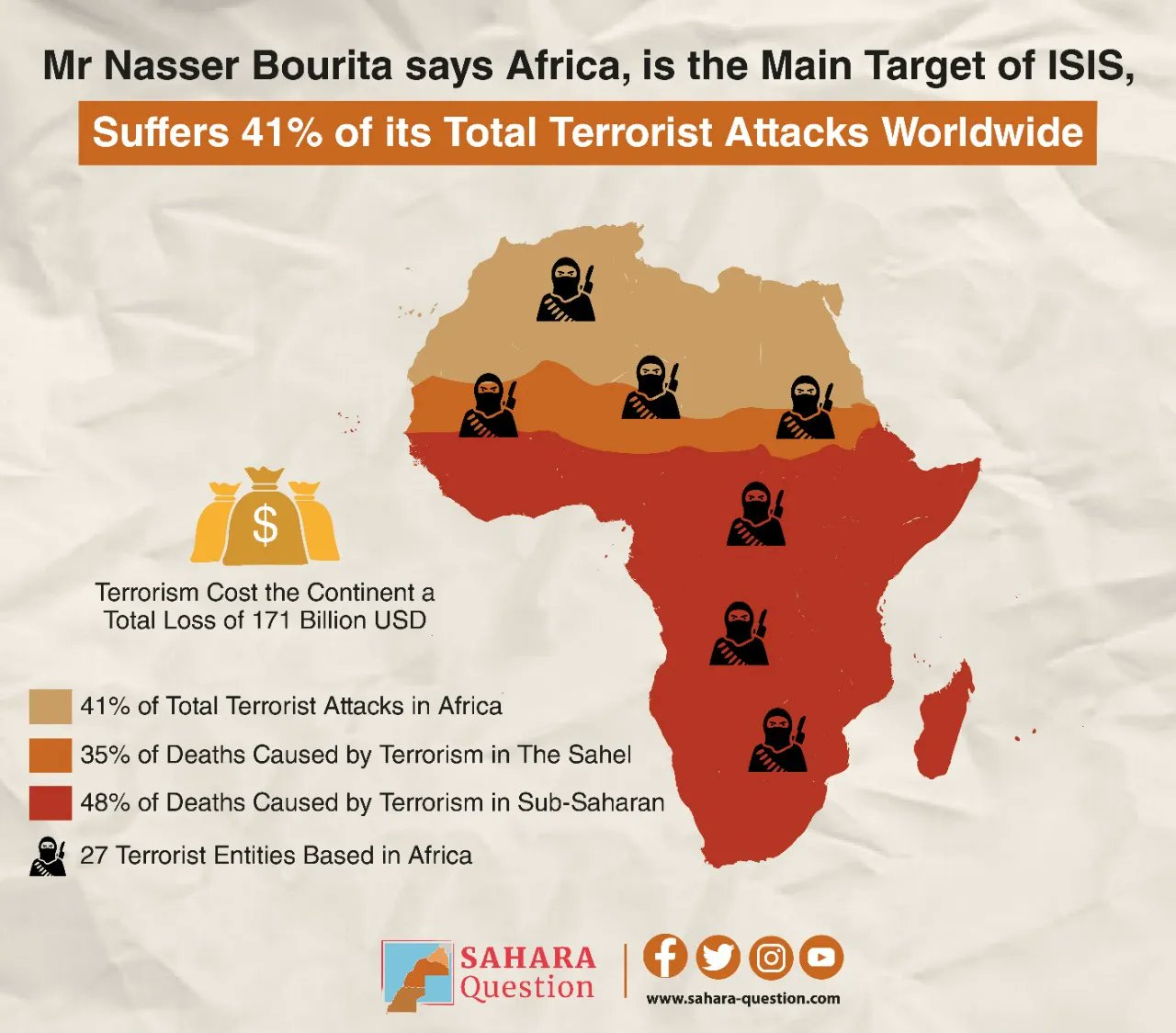 Terrorist Attacks Around The World
