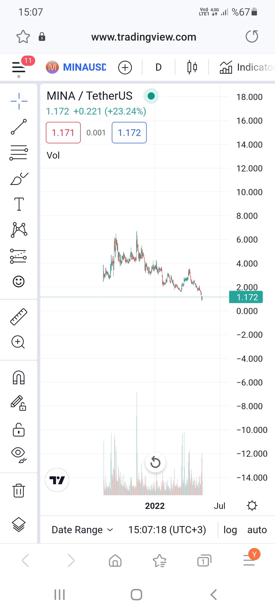 Hocca on Twitter: "#mina & #novacoin https://t.co/NF7dg3LdzX" / Twitter