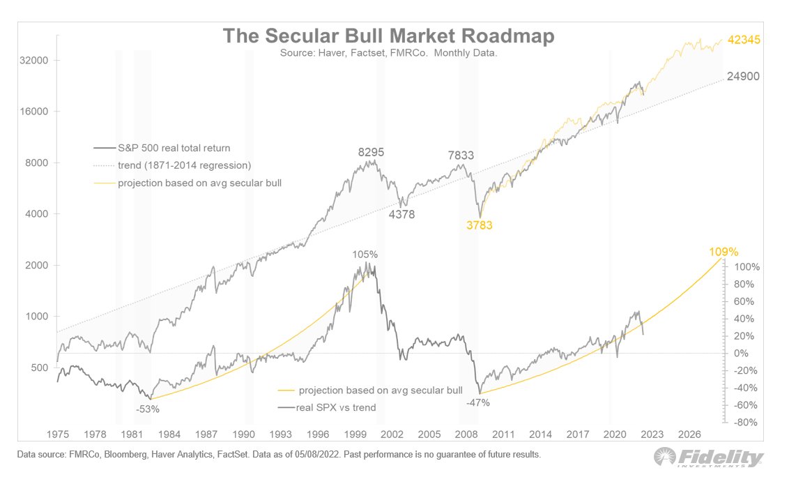 Thread by @TimmerFidelity on Thread Reader App – Thread Reader App