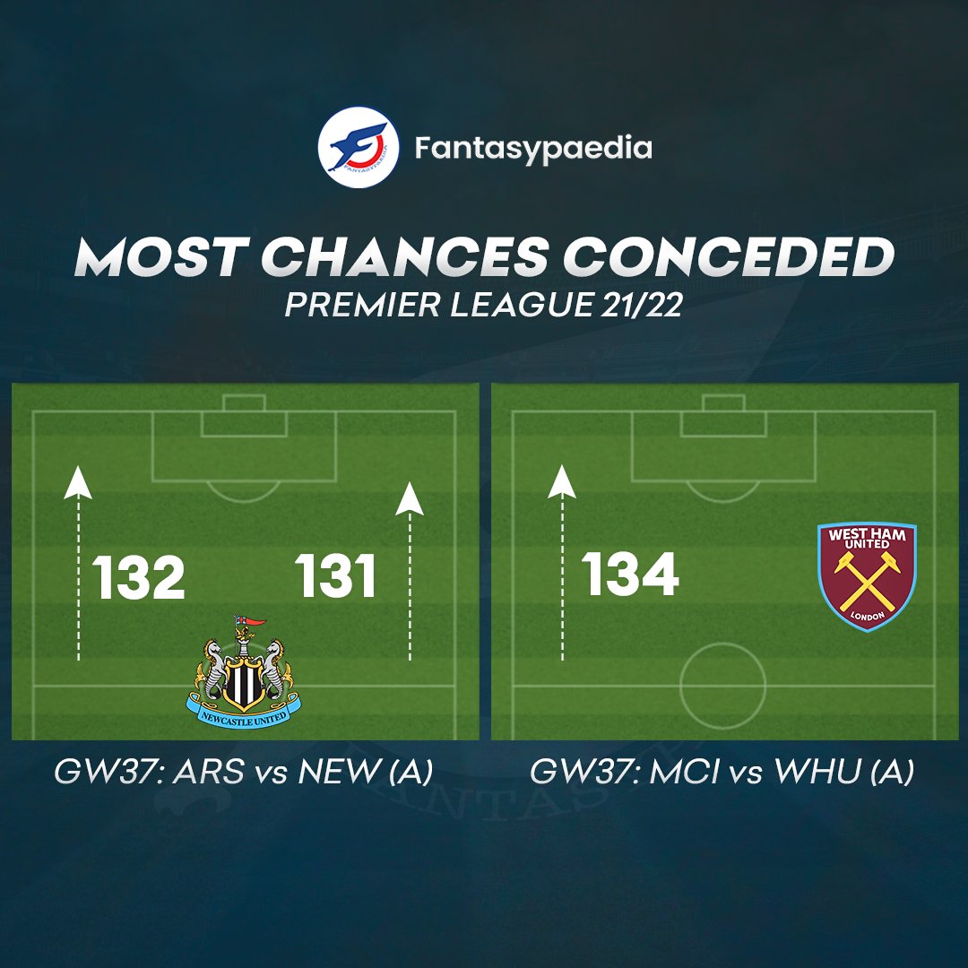 Fantasypaedia on Twitter: "MCI players to Target: KDB (of course!), Cancelo, Foden, Sterling ...