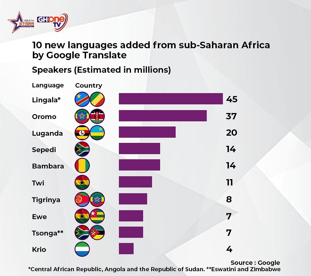 Angola Language Angola Wikipedia