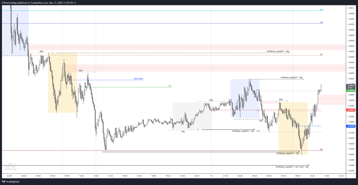 Limit yourself to these 2 types of trade: 1. Internal to External ...