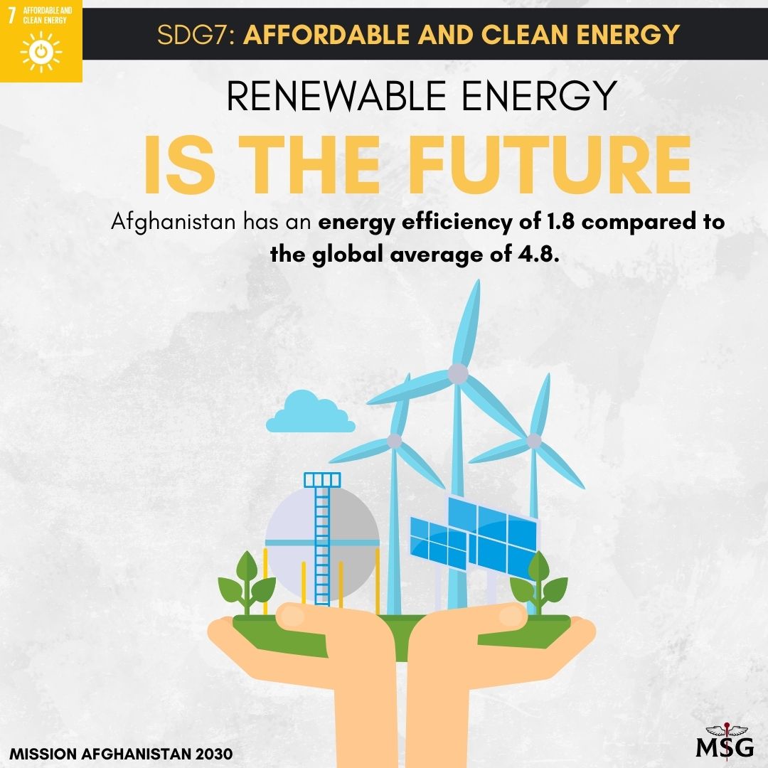 Alternative Energy Sources Poster