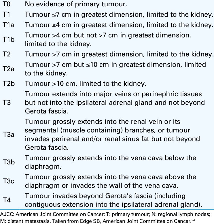 Renal Cell Carcinoma Staging