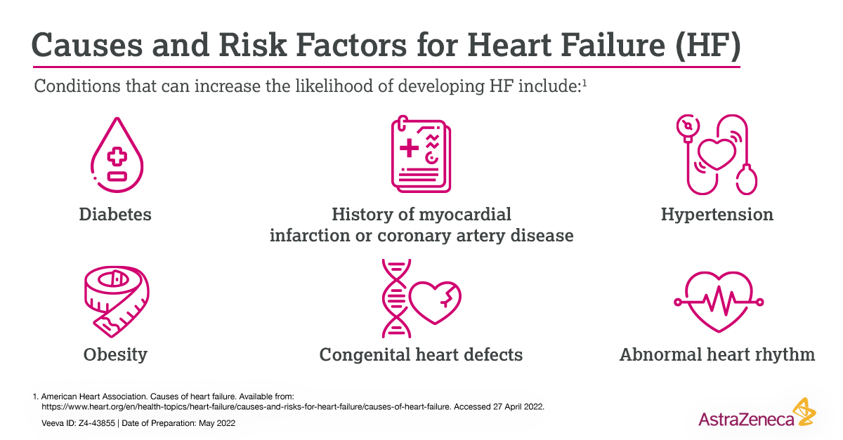 Heart Attack Risk Factors