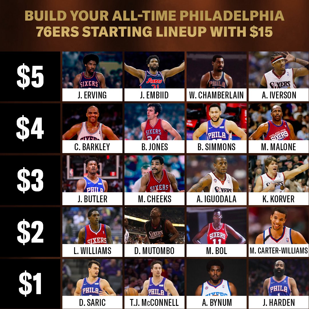 BetMGM 🦁 on Twitter: "Build your all-time 76ers lineup 🔔 You have $15 https://t.co/3gvfFqnXNK ...
