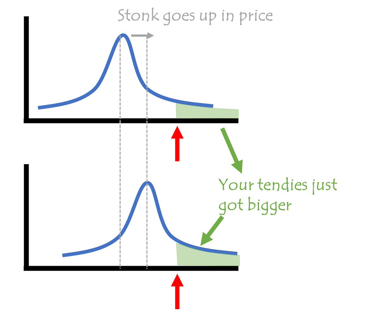 Intuitive understanding to options You might have heard that options ...