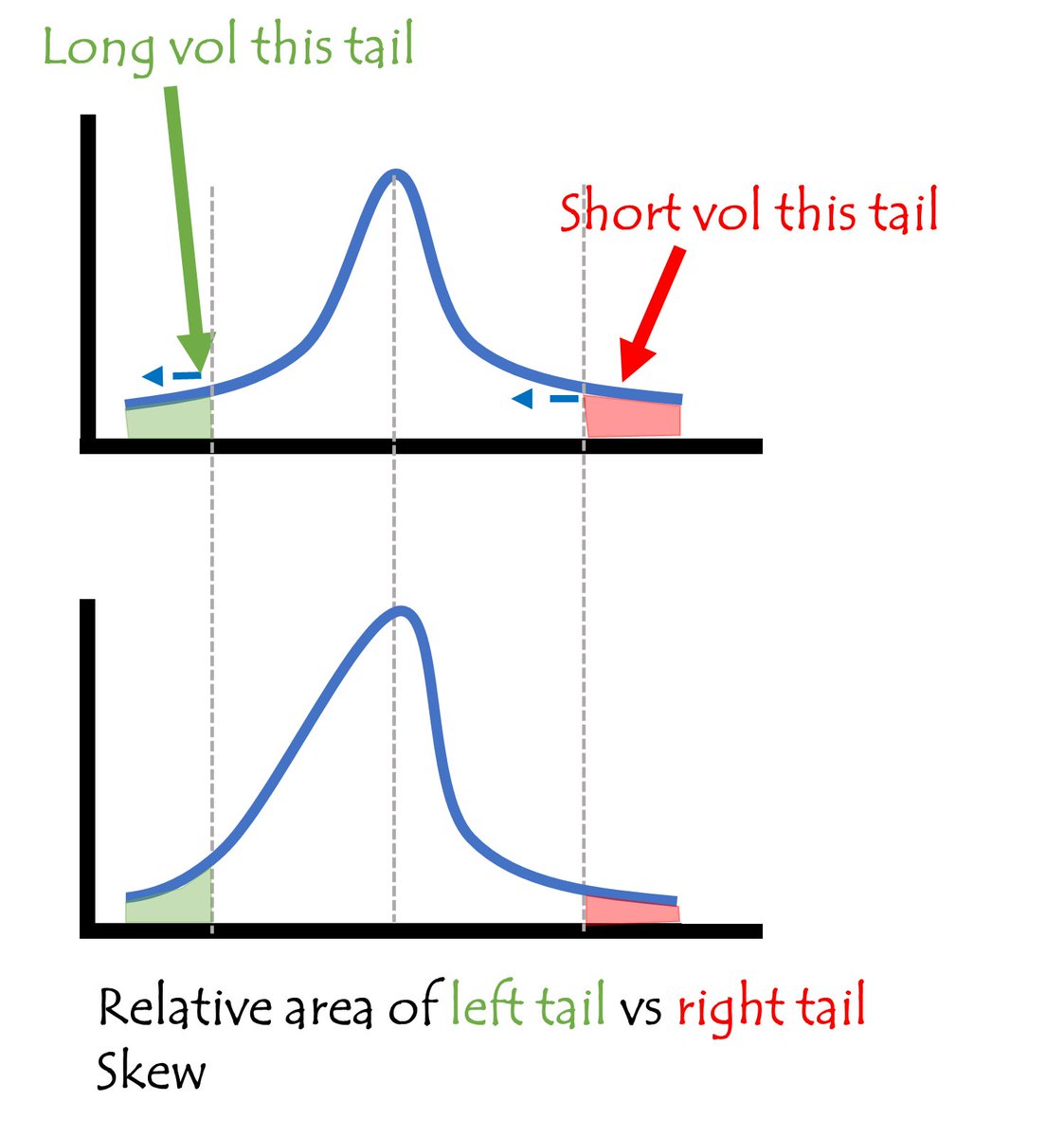 Intuitive understanding to options You might have heard that options ...