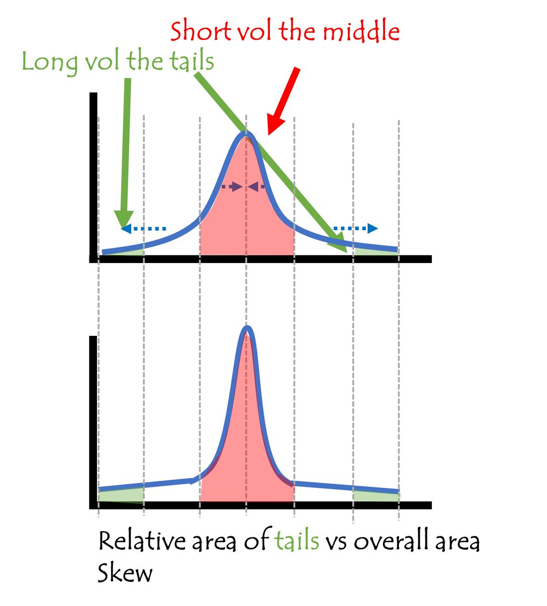 Intuitive understanding to options You might have heard that options ...