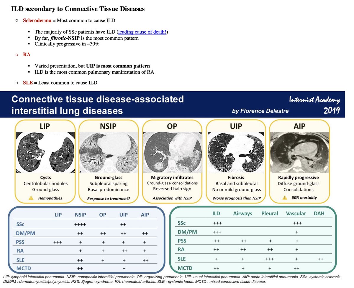 🫁🩸 Framework for Pulmonary Disease in Lupus 🩸🫁 1st pass = Infection ...
