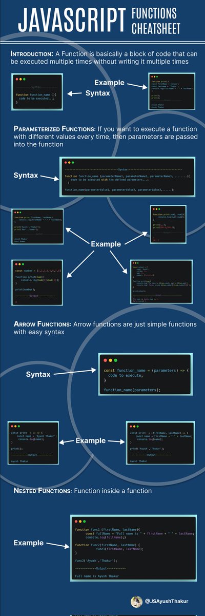 JavaScript Cheatsheets for Beginners Thread 🧵👇 - المسلسل من Ayush ...