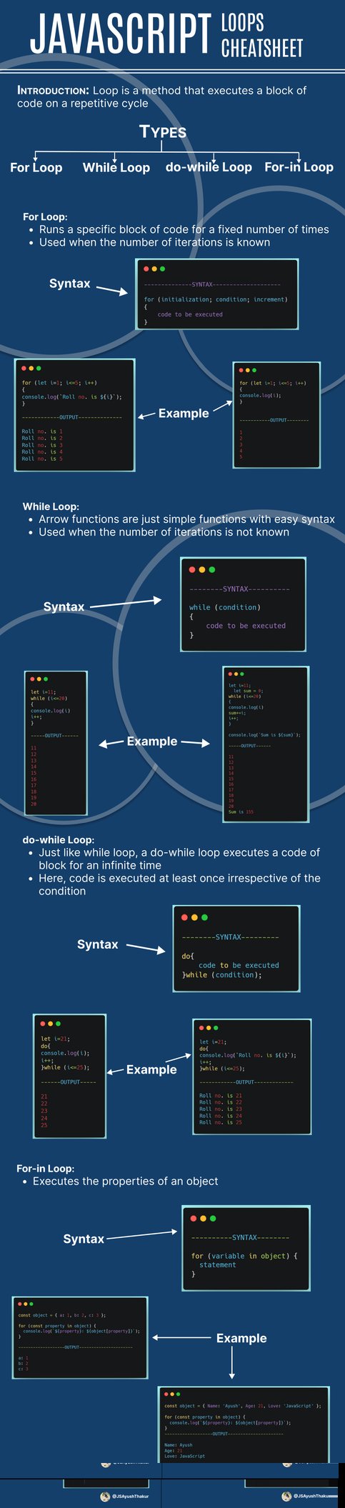 Ayush Thakur on Twitter: " ️ String Methods Cheatsheet https://t.co/NkaPl1ynzb" / Twitter