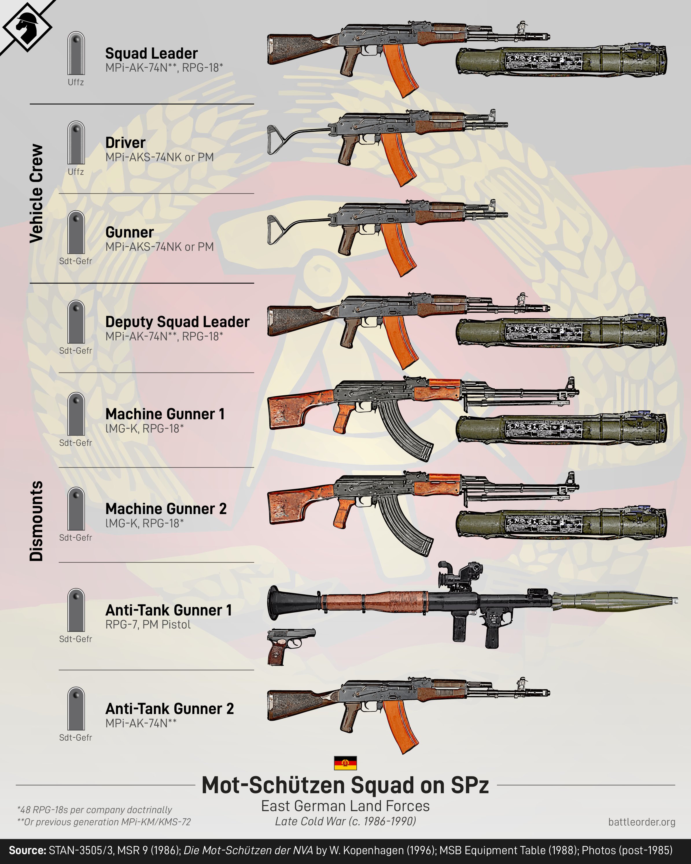 Battle Order on Twitter: "4. 🇰🇷Republic of Korea Army Rifle Squad (2020-) https://t.co ...