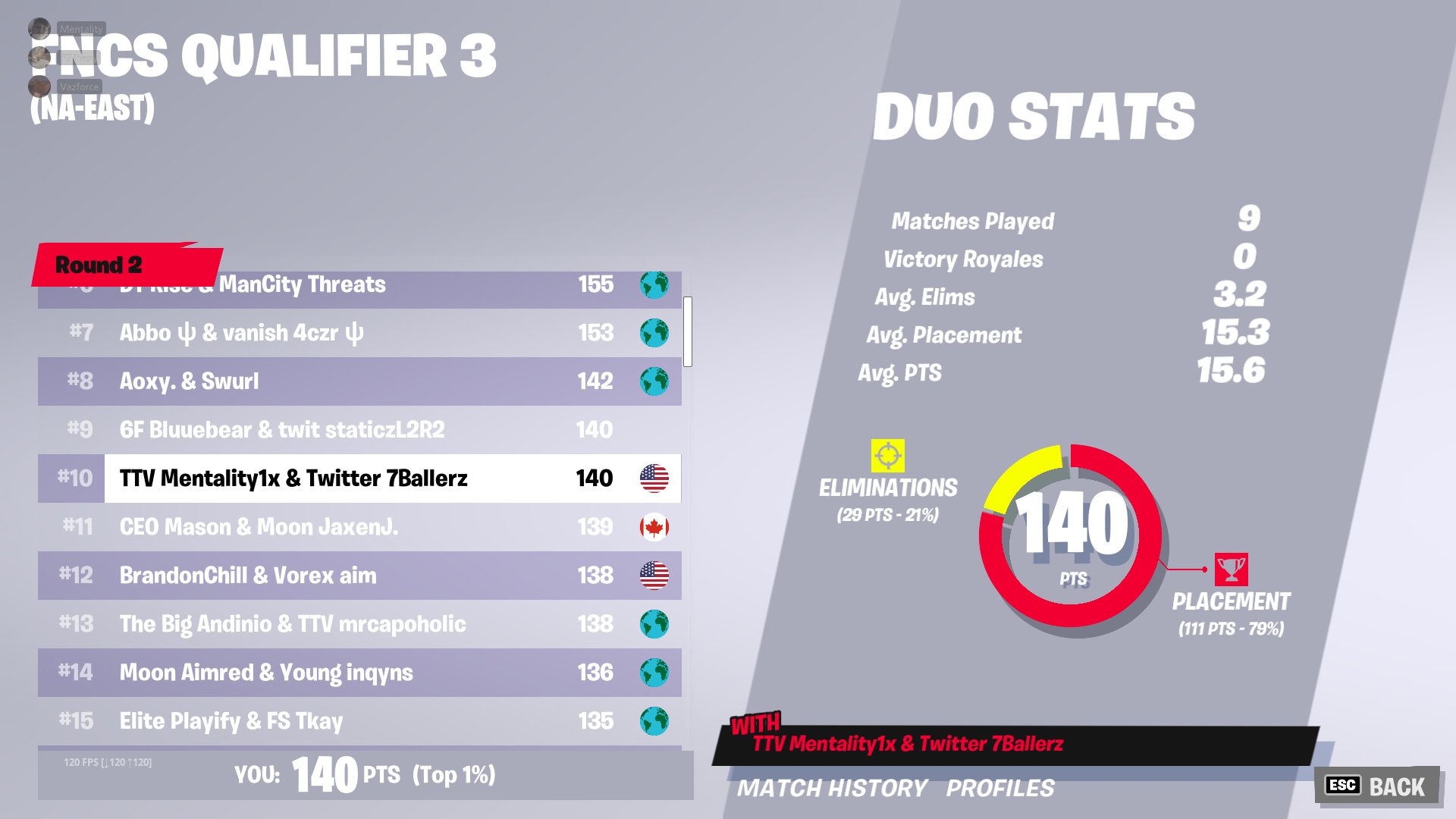 Ballerz 7 (@7Ballerz) / Twitter