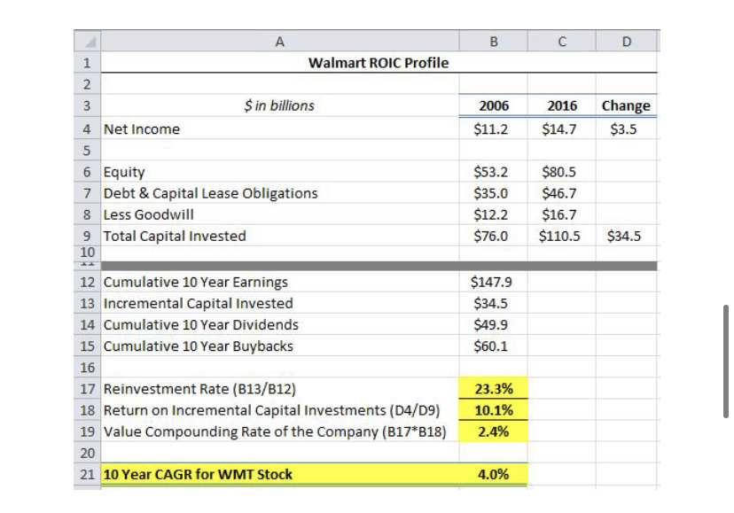 Takeaways from Calculating the Return on Incremental Capital Investment by @JohnHuber72. cc ...