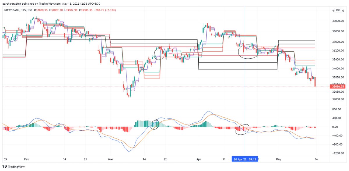 All my charts/analysis are purely based on Technicals (EMAs, Pivots and ...