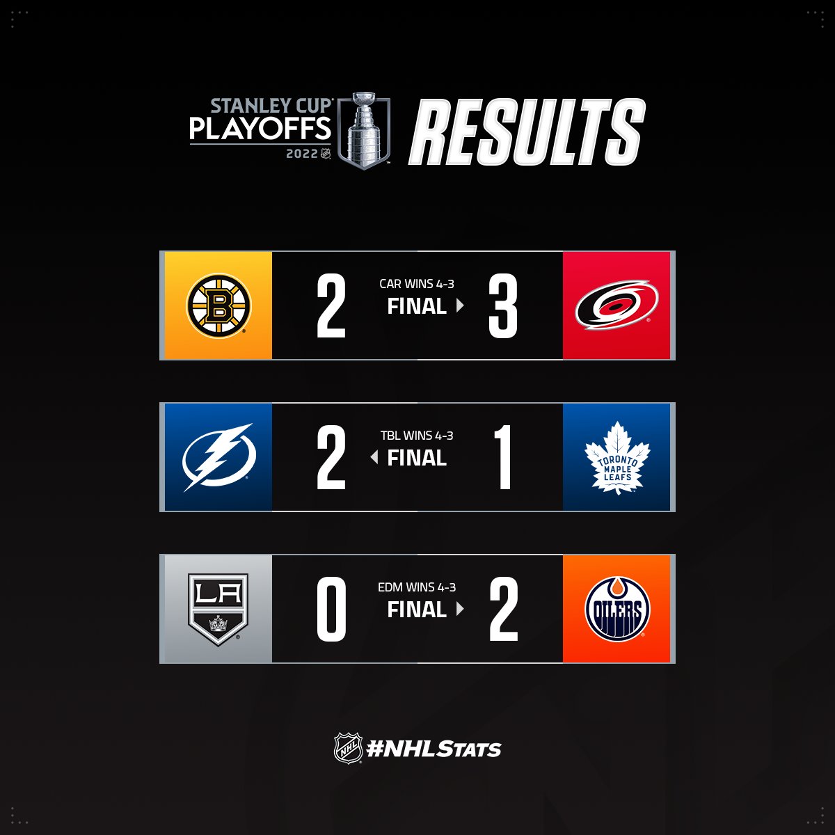 Nhl Playoffs 2022 2nd Round