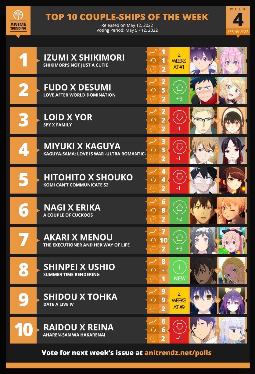 JAPANFESS TERANG on Twitter: "*jpf top 10 couple-ships of the weeks https://t.co/oVlbEVl5sK ...