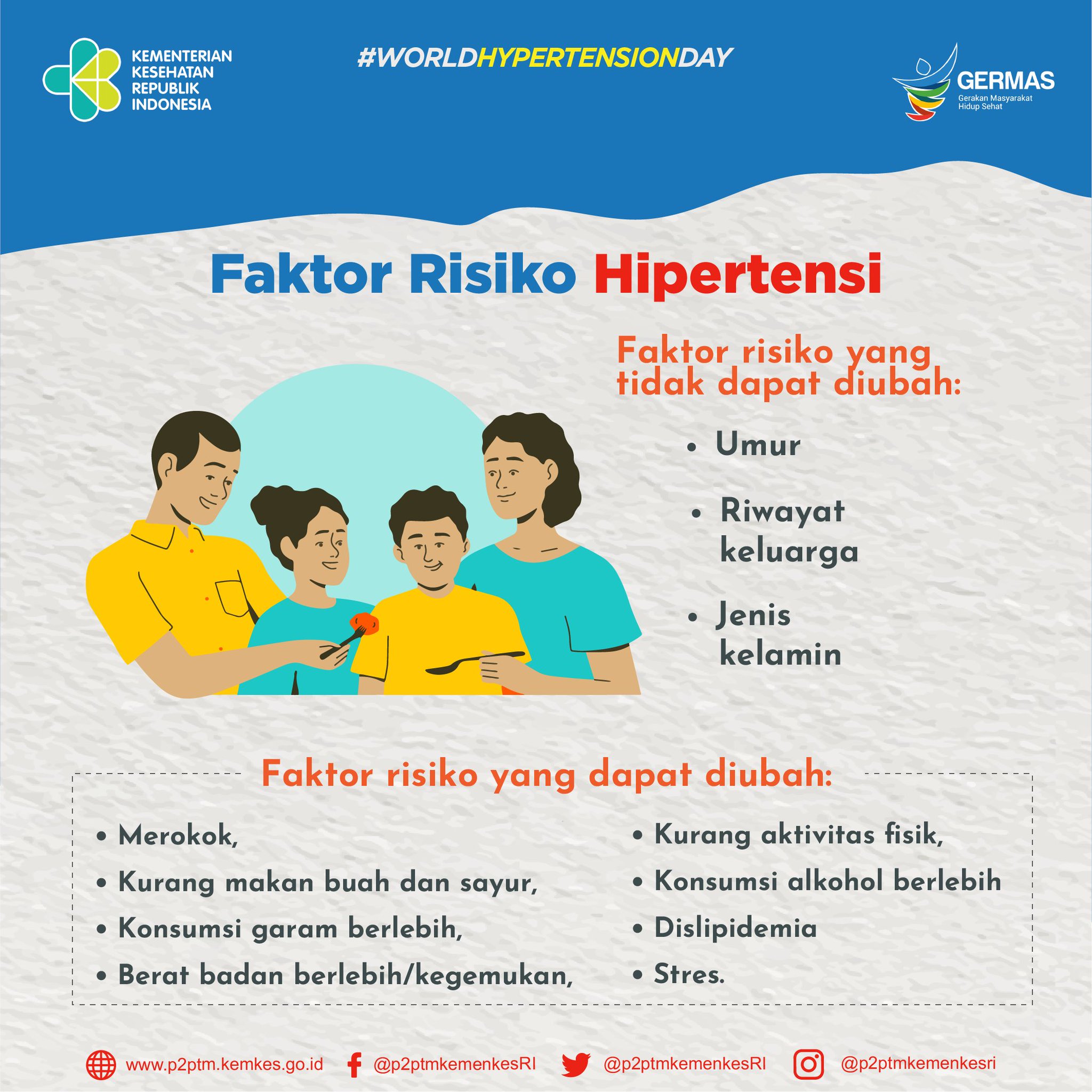 P2PTM Kemenkes RI on Twitter: "Apa saja faktor risiko Hipertensi? . #CERDIK #CegahPTM # ...