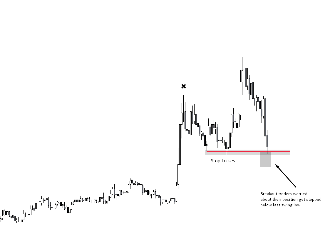 Above & Below Pattern 🧵 💎 Effective TA Pattern for beginners 💎 Easily ...