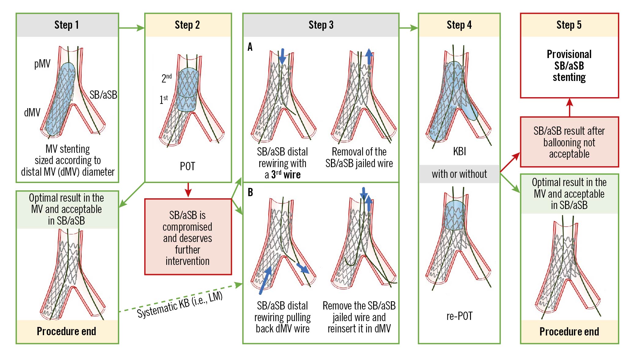 Neus Salvatella (@cardioyoguini) / Twitter