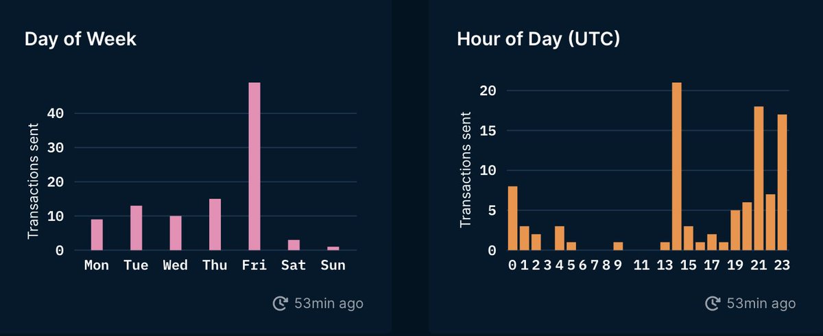 Nansen Intern 🧭's Threads – Thread Reader App