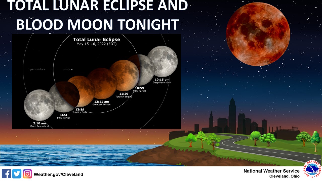 Nasa Blood Moons 2022 2022