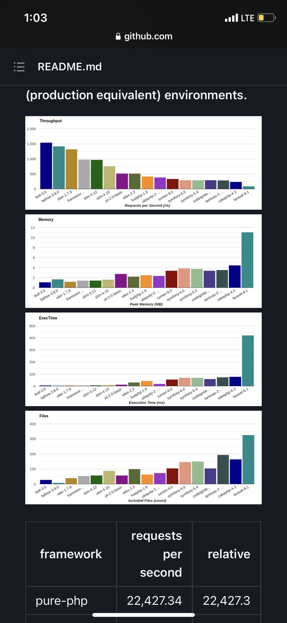 Leaf PHP (@leafphp) / Twitter