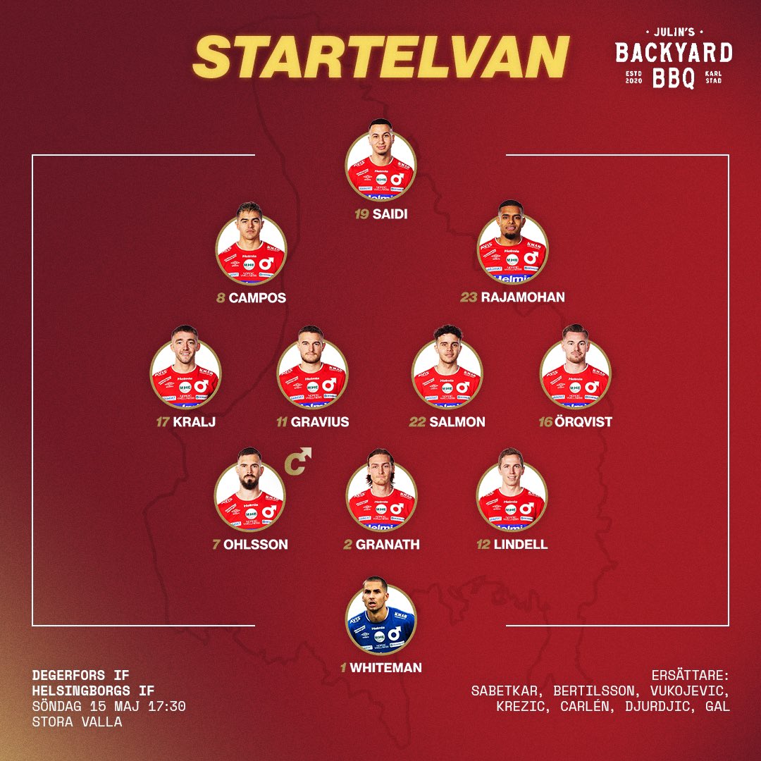 Degerfors IF on Twitter: "Startelvan mot Helsingborg, framåt Bruket! 👊 #DegerforsIF https://t.co ...