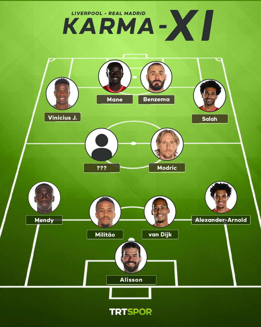 TRT Spor on Twitter: "👥 #UCL finalinin karma 11'i... 🤔Orta sahada kim olmalı https://t.co ...