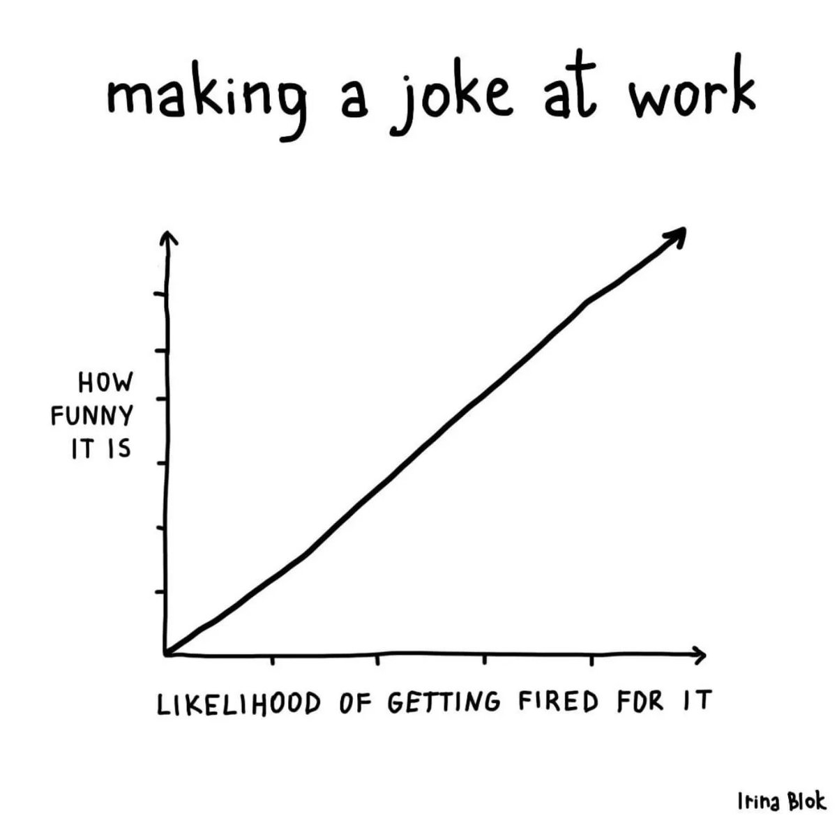 Funny Work Graphs