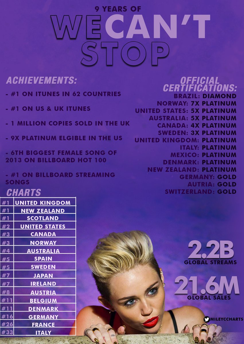 Miley Cyrus Quotes We Cant Stop