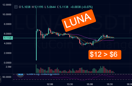 Craig Hordlow on Twitter: "@WatcherGuru Someone placed a large market order in the first minute ...