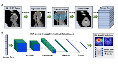 Radiology: Artificial Intelligence on Twitter: "#DeepLearning-based Detection of Intravenous ...