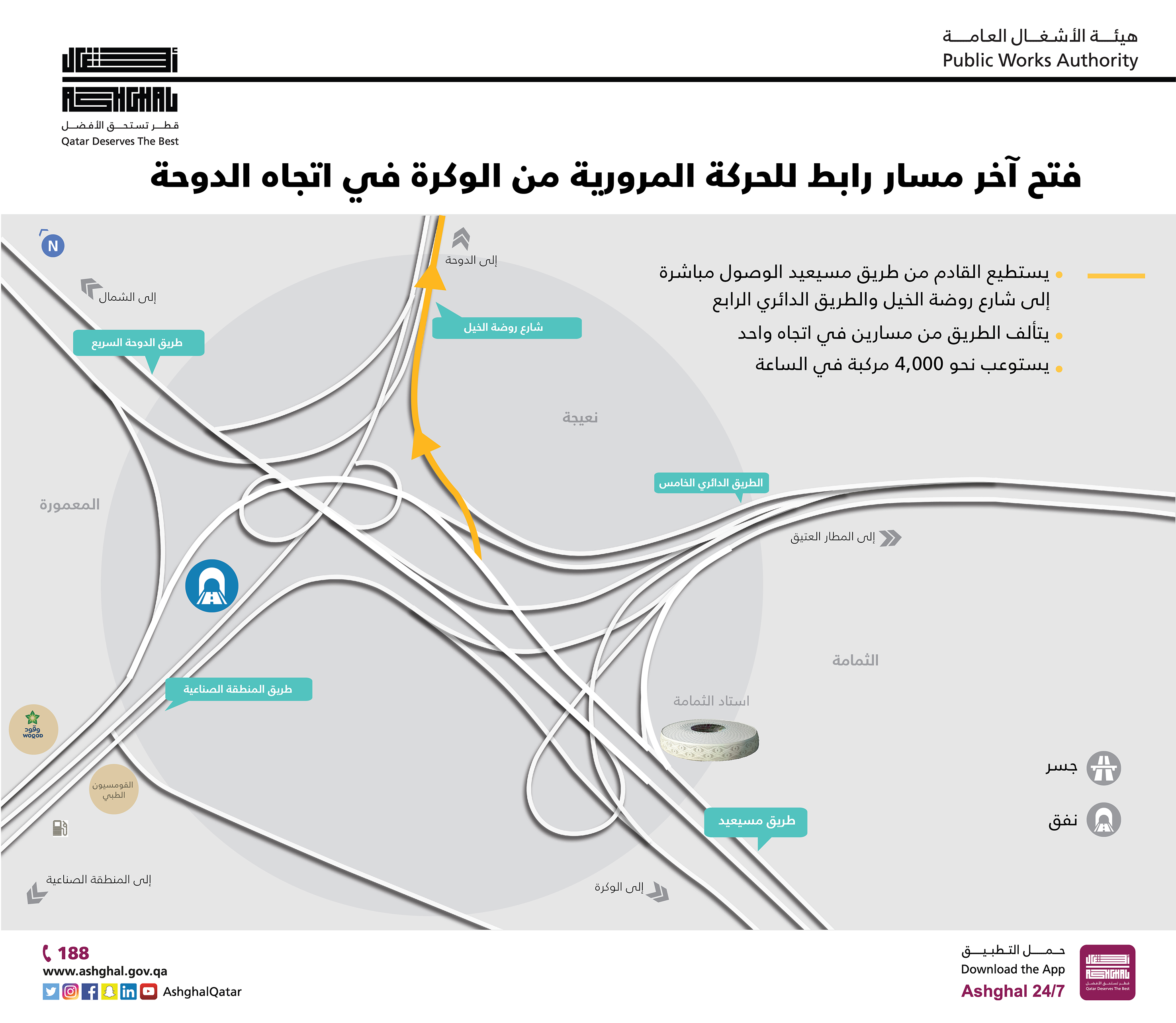 هيئة الأشغال العامة On Twitter م بدر درويش جنوب الدوحة شهد تطوير